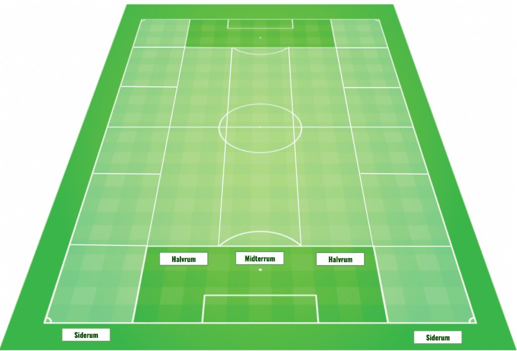 Positional play - introduktion 1/4 - Halvrummet