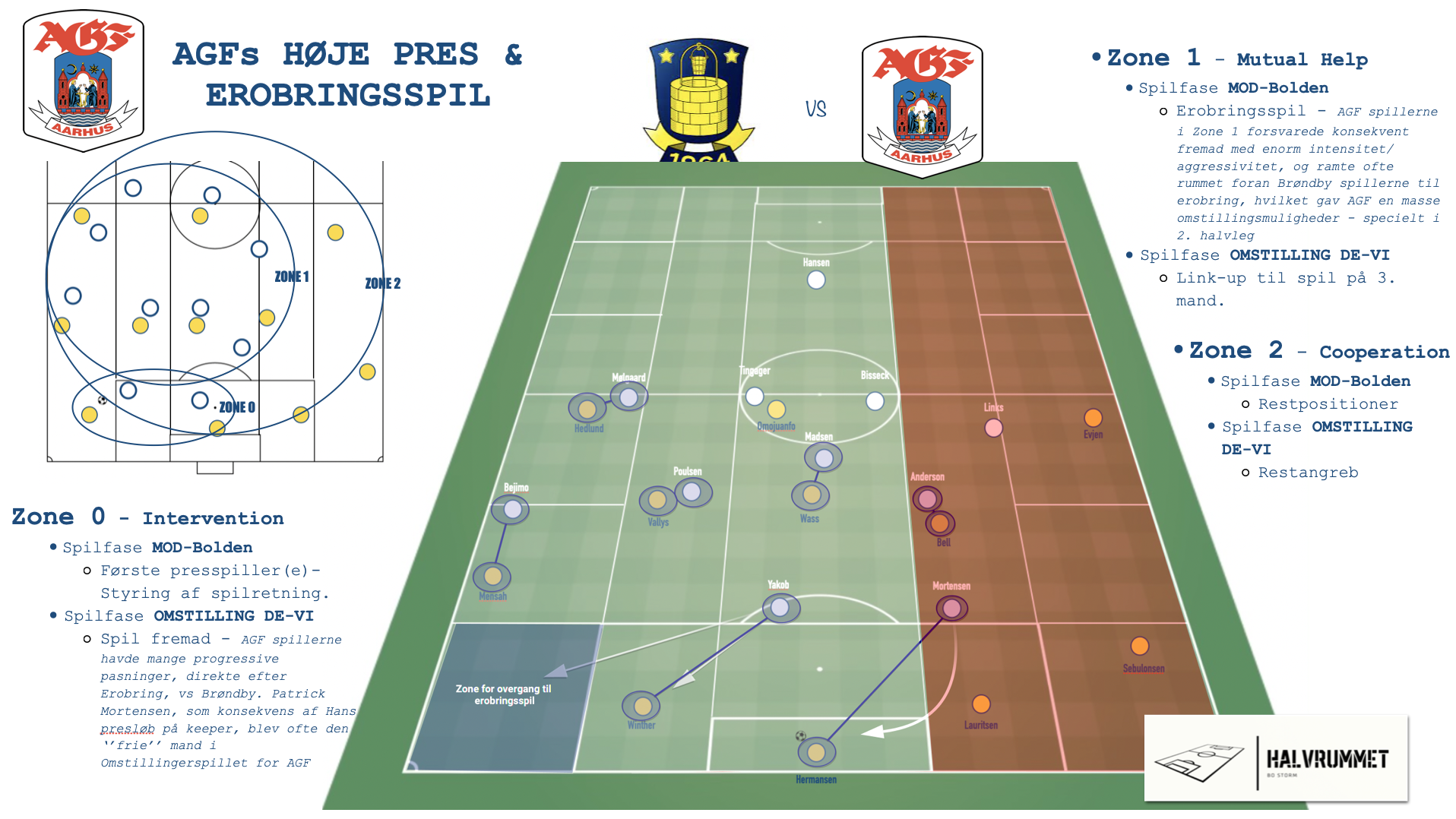 AGFs Erobringsspil vs Brøndby - Halvrummet